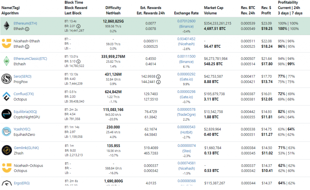 What To Mine - UK Mining Rig